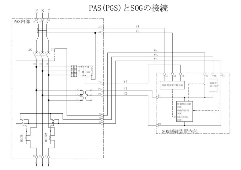 PAS(PGS)は最後の砦～責任分界点としても～ | 【やさしく解説する電気】受電から制御まで