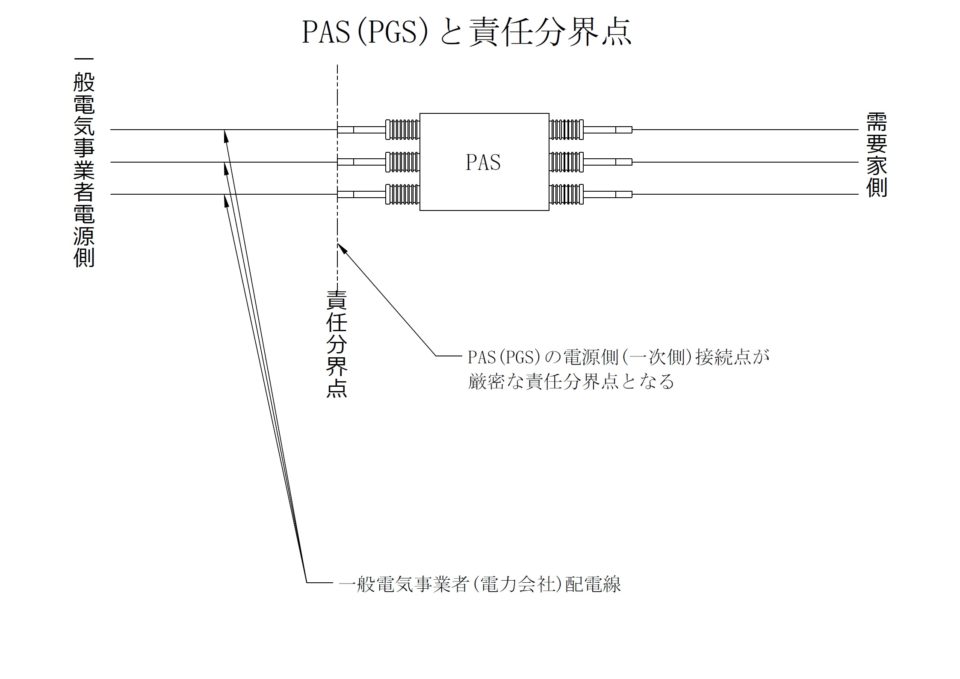 PAS(PGS)は最後の砦～責任分界点としても～ | 【やさしく解説する電気】受電から制御まで
